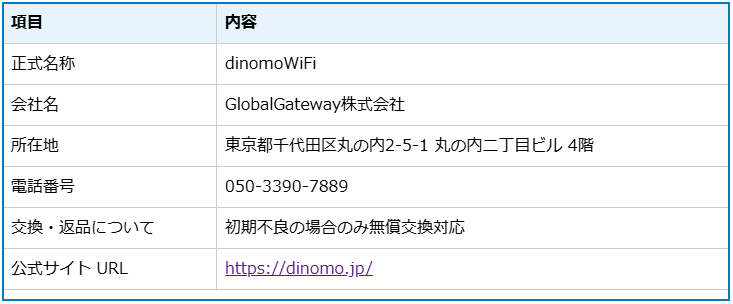 dinomoWiFiの口コミ・評判を徹底解説！料金やキャンペーン情報も！ - ケントのブログライフ